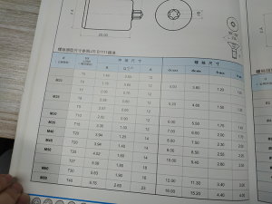 What are the commonly used specifications of six lobe screw?