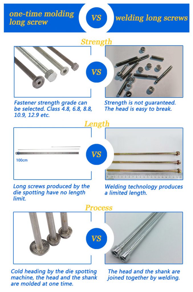 M6 200mm Screws, Stainless Steel Long Screws