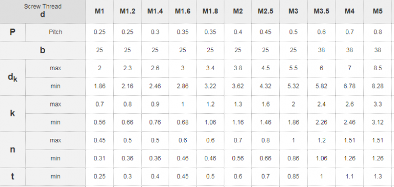 Small Screw Sizes Chart - Shenzhen Shi Shi Tong