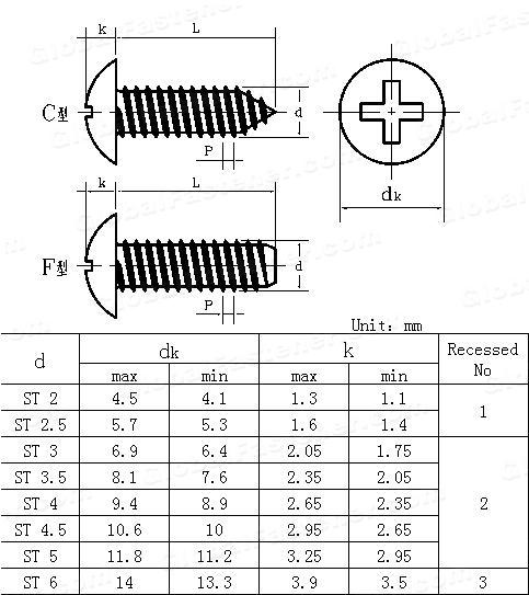 Self Tapping Screw Sizes - JIS Standard