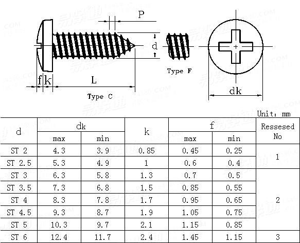 Self Tapping Screw Sizes - JIS Standard
