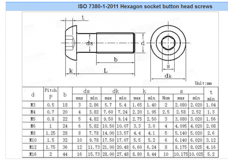 Metric Socket Screw Dimensions - Shi Shi Tong 20 Years Supplier